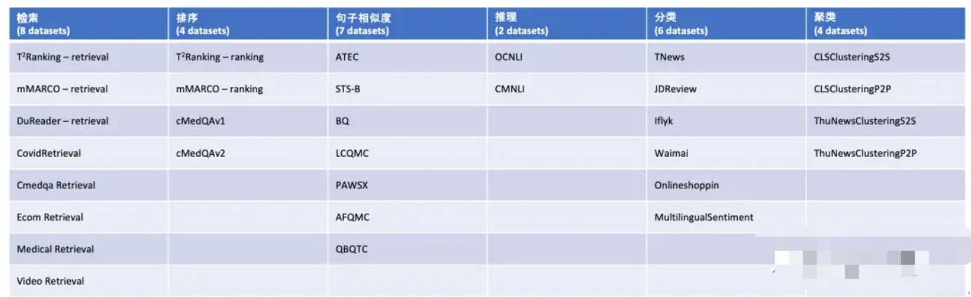 大模型必备 - 中文最佳向量模型 acge_text_embedding - 知乎