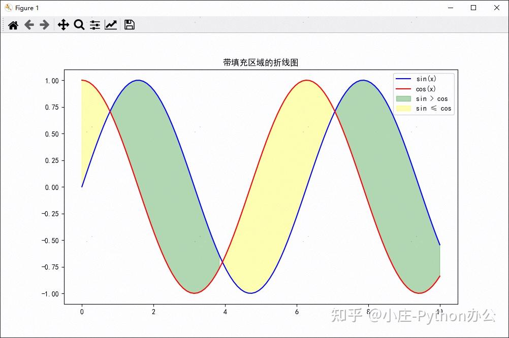 数据量大时，python 如何加速 matplotlib 作图？ - 知乎