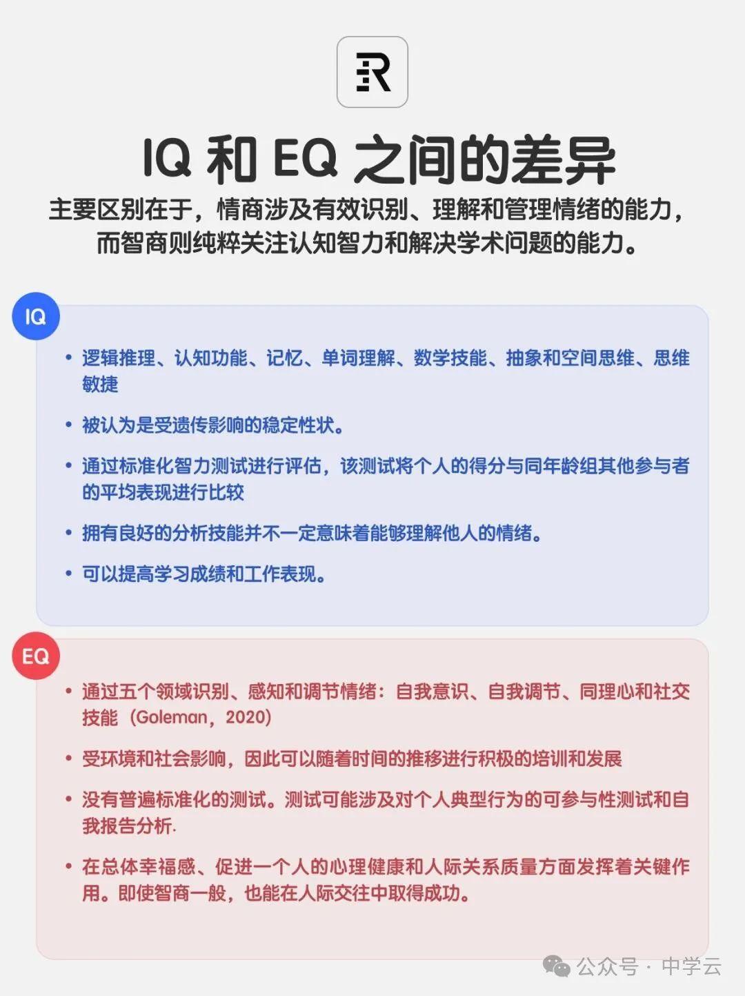 【智商情商】智商IQ和情商EQ 你的人生高度取决于哪个？ - 知乎