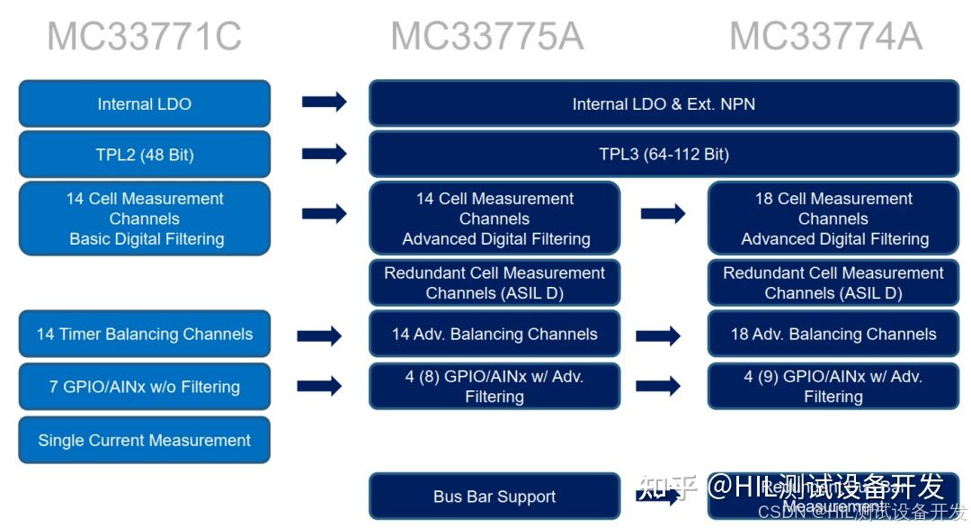 AFE模拟器设计：NXP系列——MC33771系列、MC33774、MC33775系列等 - 知乎