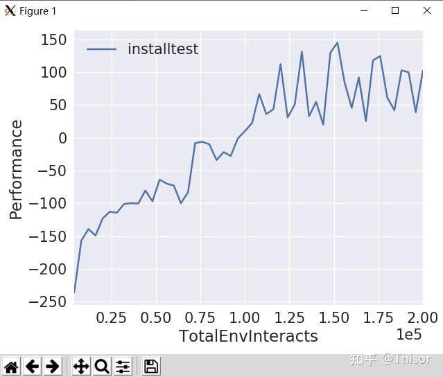 [强化学习] 一步步教你如何在Windows 10上运行OpenAI Spinning Up - 知乎