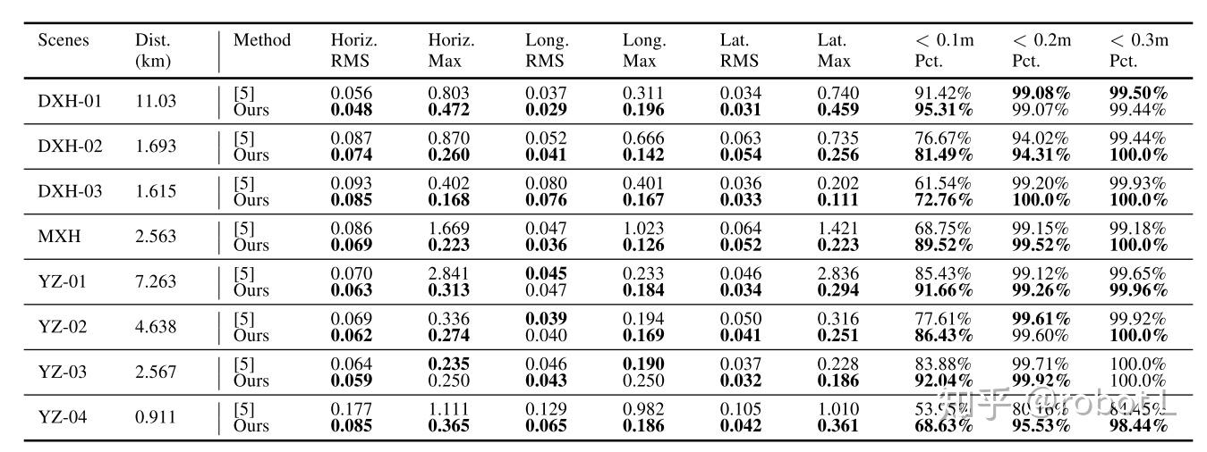 【论文阅读43】LIO Aided LiDAR Localization System - 知乎
