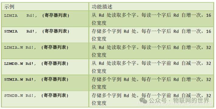 单片机-Cortex-M3%281%29 汇编基础知识 - 知乎
