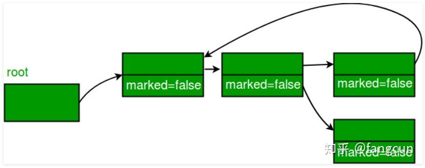 Mark-and-Sweep垃圾回收算法 - 知乎