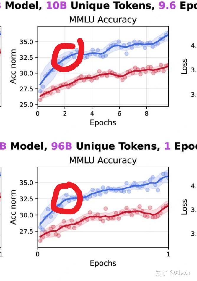 关于“锐评Diffusion Beats Autoregressive in Data-Constrained Settings”的一些想法 - 知乎