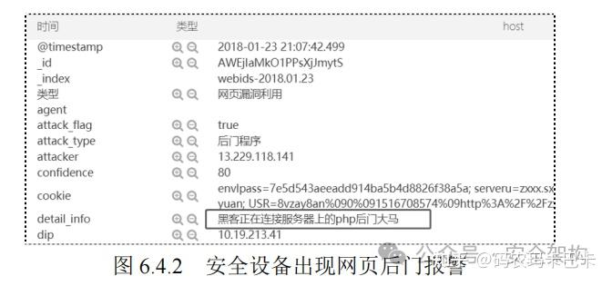 webshell网络安全应急响应 - 知乎