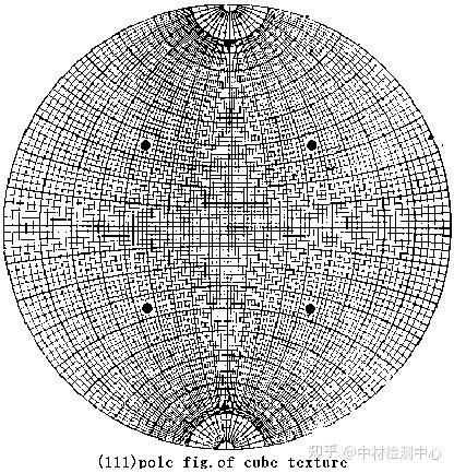 立方晶体织构极图——材料表征|EBSD应用 - 知乎