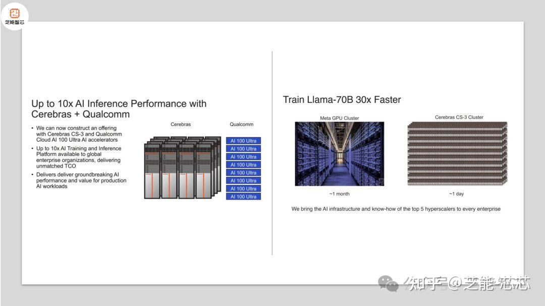 揭秘 Cerebras Wafer Scale Engine 3：AI 算力新秀 - 知乎