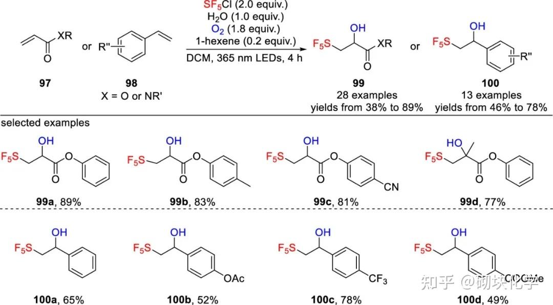 综述｜五氟硫基的合成策略：直接法 vs 间接法 - 知乎