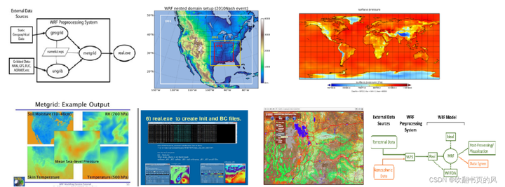 WRF应用：天气预报、模拟分析观测气温、降水、风场、水汽和湿度、土地利用变化、土壤及近地层能量水分通量、土壤、水体、植被等相关气象变量 - 知乎