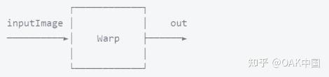 【DepthAI API】Warp 节点使用说明【OAK深度相机】 - 知乎