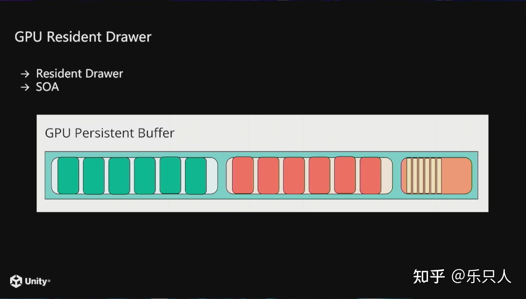 Unity6 GPU Resident Drawer 源码解析 - 知乎