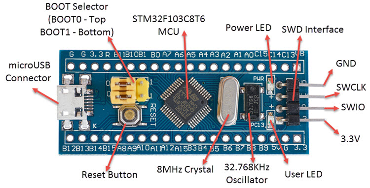 stm32最小版刷arduino点亮板载led教程 - 知乎