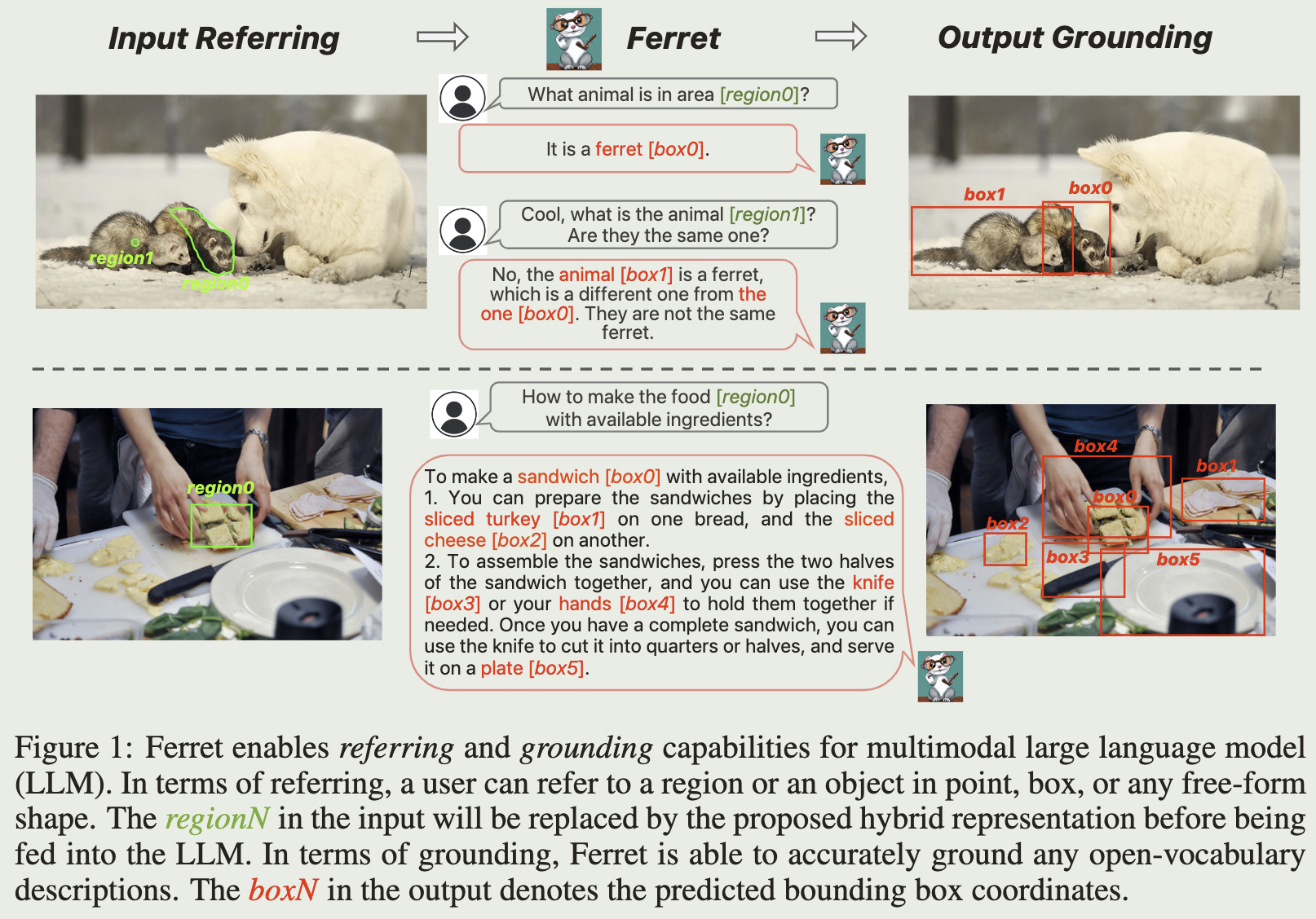 「Visual Grounding」（大模型检测篇）论文 汇总 持续更新 - 知乎