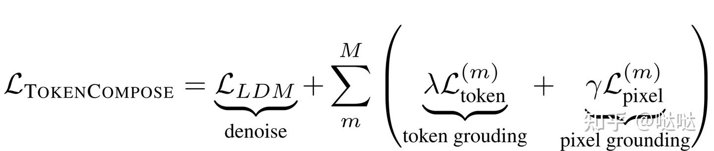 TOKENCOMPOSE: Grounding Diffusion with Token-level Supervision (CVPR 2024) - 知乎