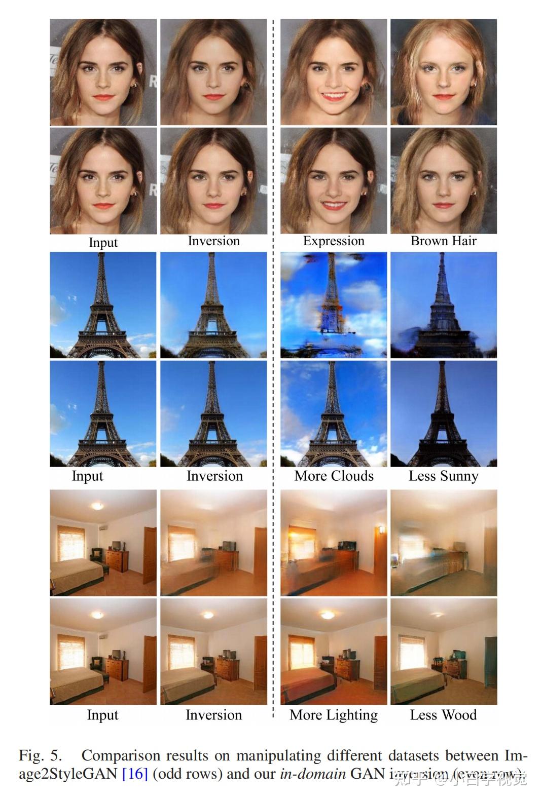 【论文荐读 IEEE TPAMI】领域内GAN反演：用于精确重建和可编辑性 - 知乎