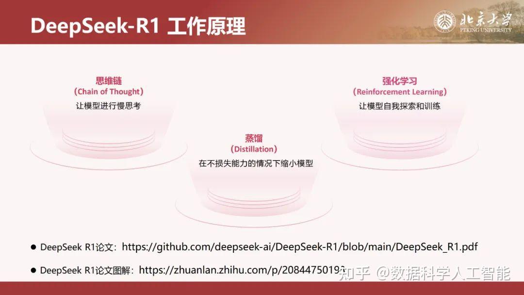 北京大学DeepSeek讲座：DeepSeek与AIGC应用（全文99页） - 知乎