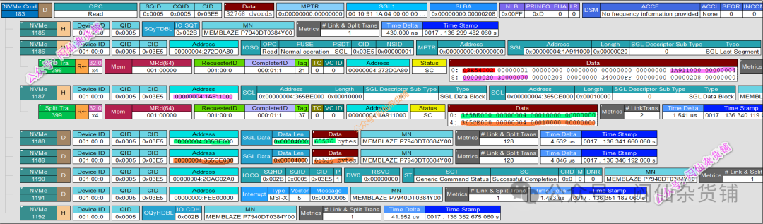 NVMe数据地址描述方式之SGL - 知乎