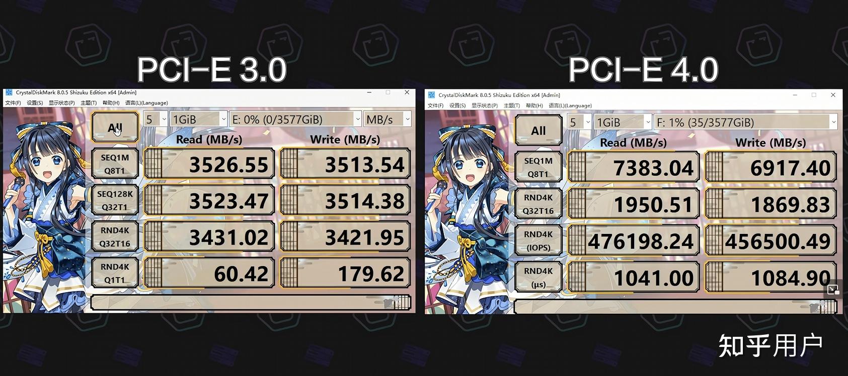 PCI-E4.0固态放在PCI-E3.0插槽有没有性能损失，差距多大？ - 知乎