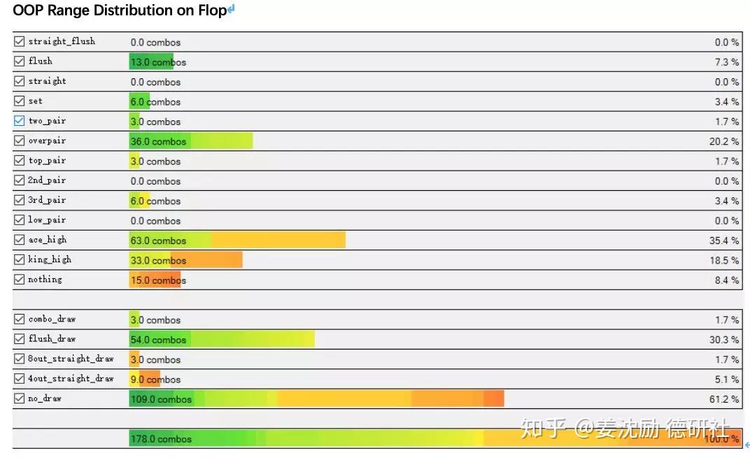 职业牌手如何通过AI扑克软件PioSOLVER分析牌谱并持续学习？ - 知乎
