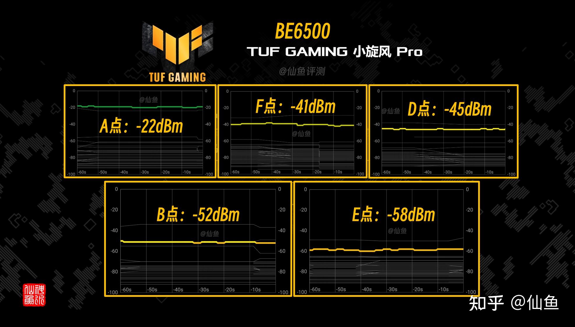 2025年华硕「Wi-Fi7」路由器超级购买指南（实机评测） - 知乎