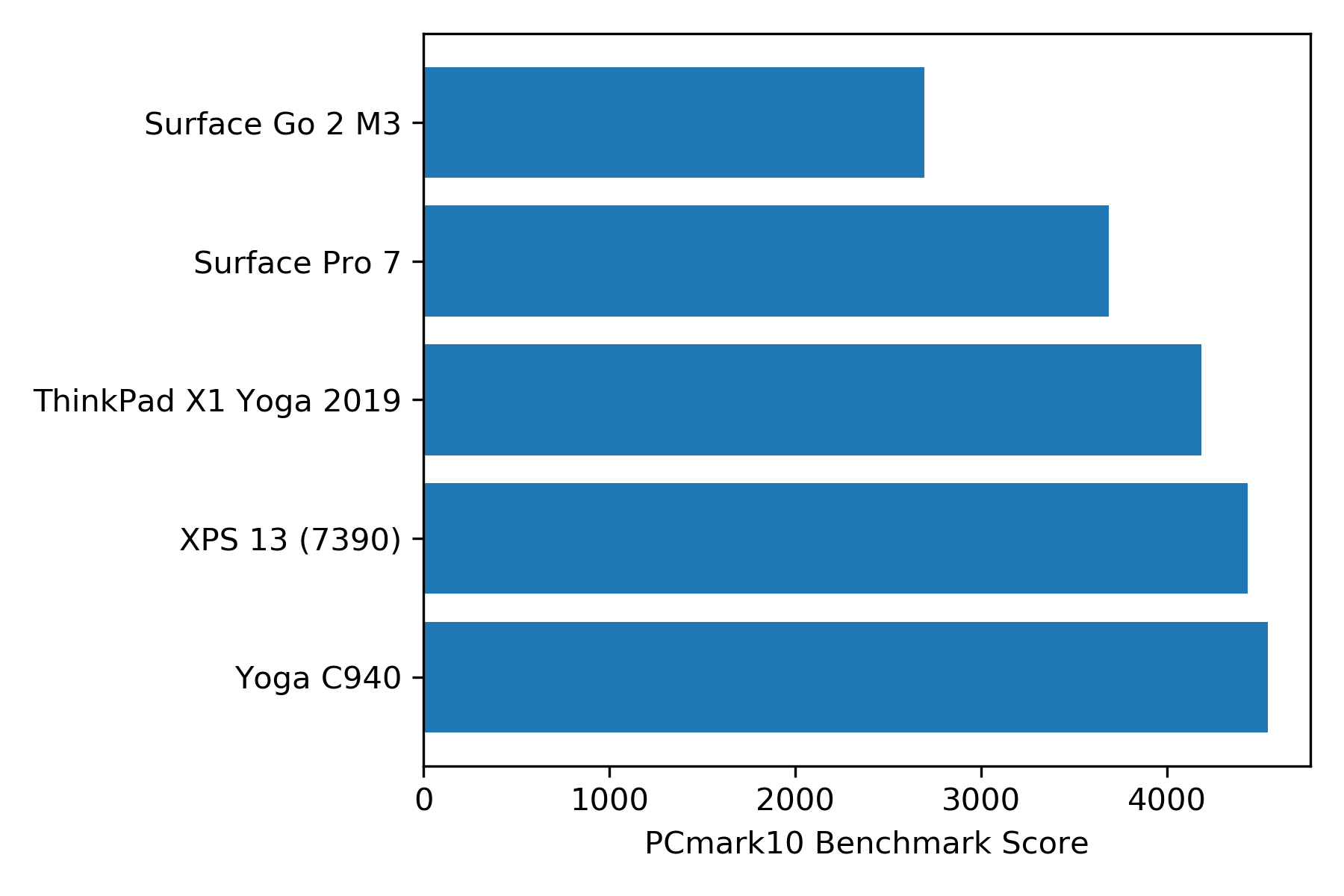 Surface Go 2 测评与分析 -- 一个小众的大众产品 - 知乎
