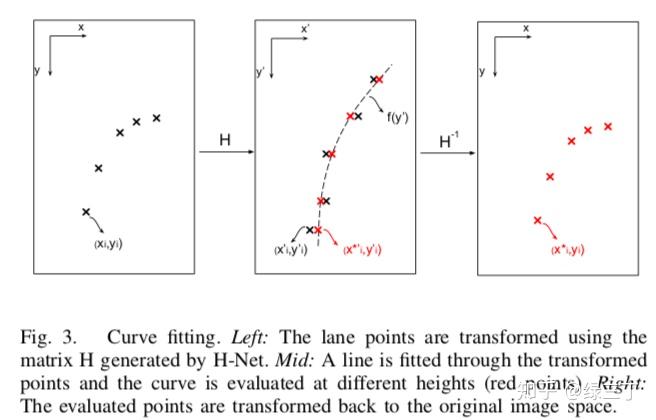 Lane Detection（二）LaneNet - 知乎