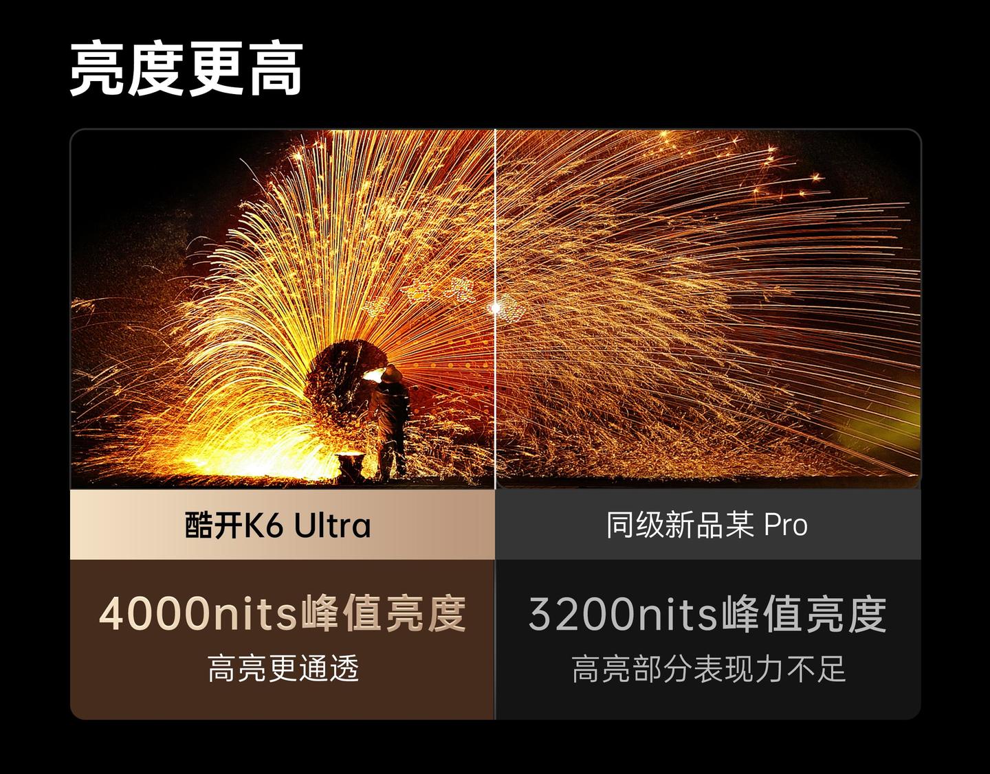 酷开Mini LED电视K6 Ultra 评测：两千分区卷王的画质王者能否吊打同价位竞品？ - 知乎
