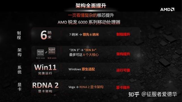 核显挑战3A不是梦？——评AMD Ryzen 7 6800H with Radeon 680M - 知乎