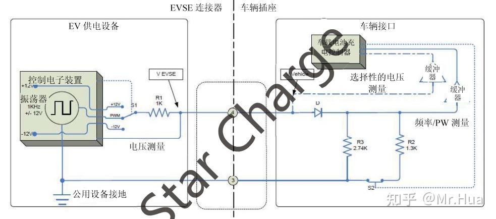SAE J1772-2017 电动汽车和插电式混合动力电动汽车传导式充电接口 标准解读 - 知乎