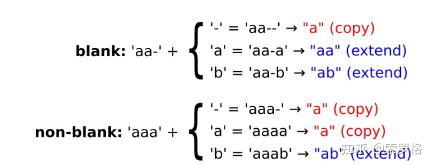Prefix beam search流程解析 - 知乎