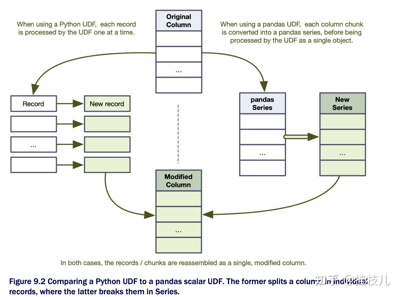 PySpark中的自定义函数（UDF） - 知乎