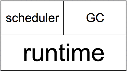 RuntimeError: Cannot re-initialize CUDA in forked subprocess. - 知乎