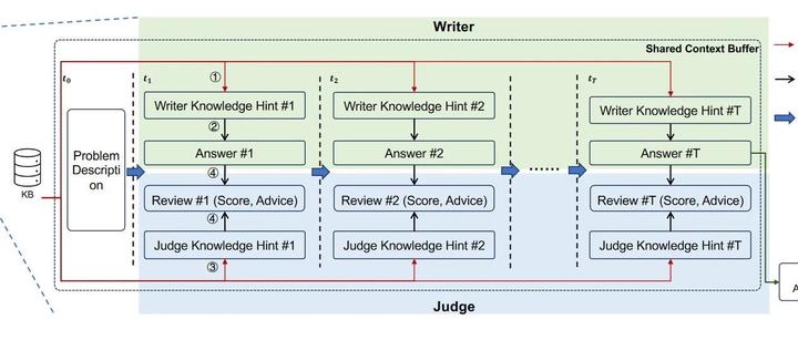 QuantAgent：通过自我完善LLM寻找交易圣杯 - 知乎