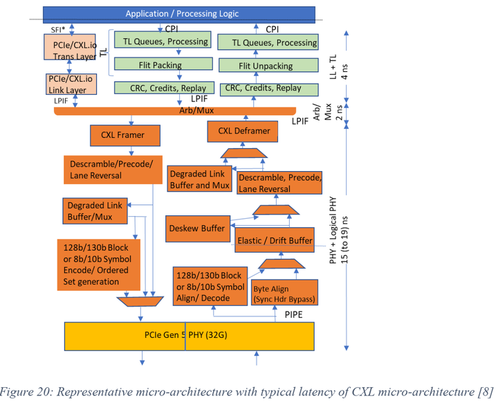 CXL互联简介 - 知乎