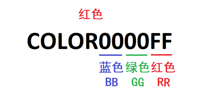 通达信指标公式颜色代码的四种写法(COLOR/RGB) - 知乎