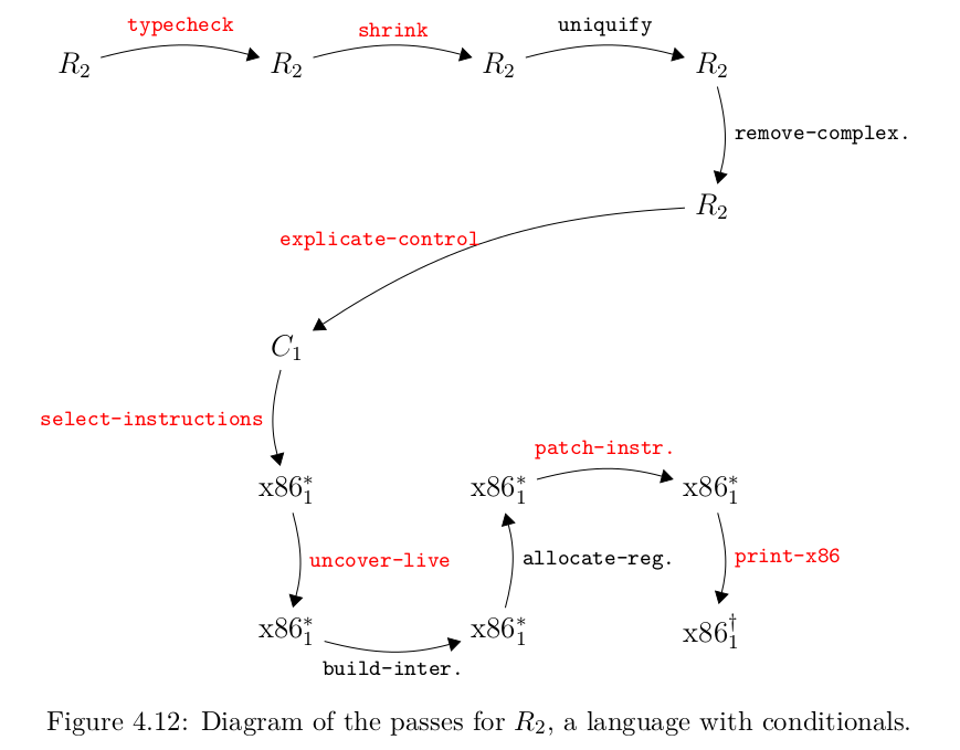 Rust One Piece | R2（二） - 知乎