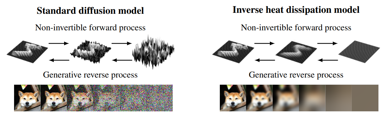 PDE做diffusion - 知乎