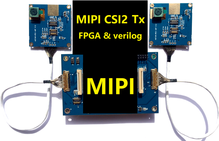 Xilinx Mipi Csi2 Tx Fpga Verilog源码与架构分析 知乎