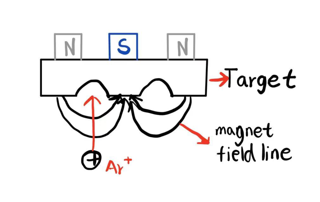 PVD Tool introduction - 知乎