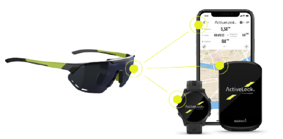 MicroOLED推出ActiveLook 2.0版本 - 知乎