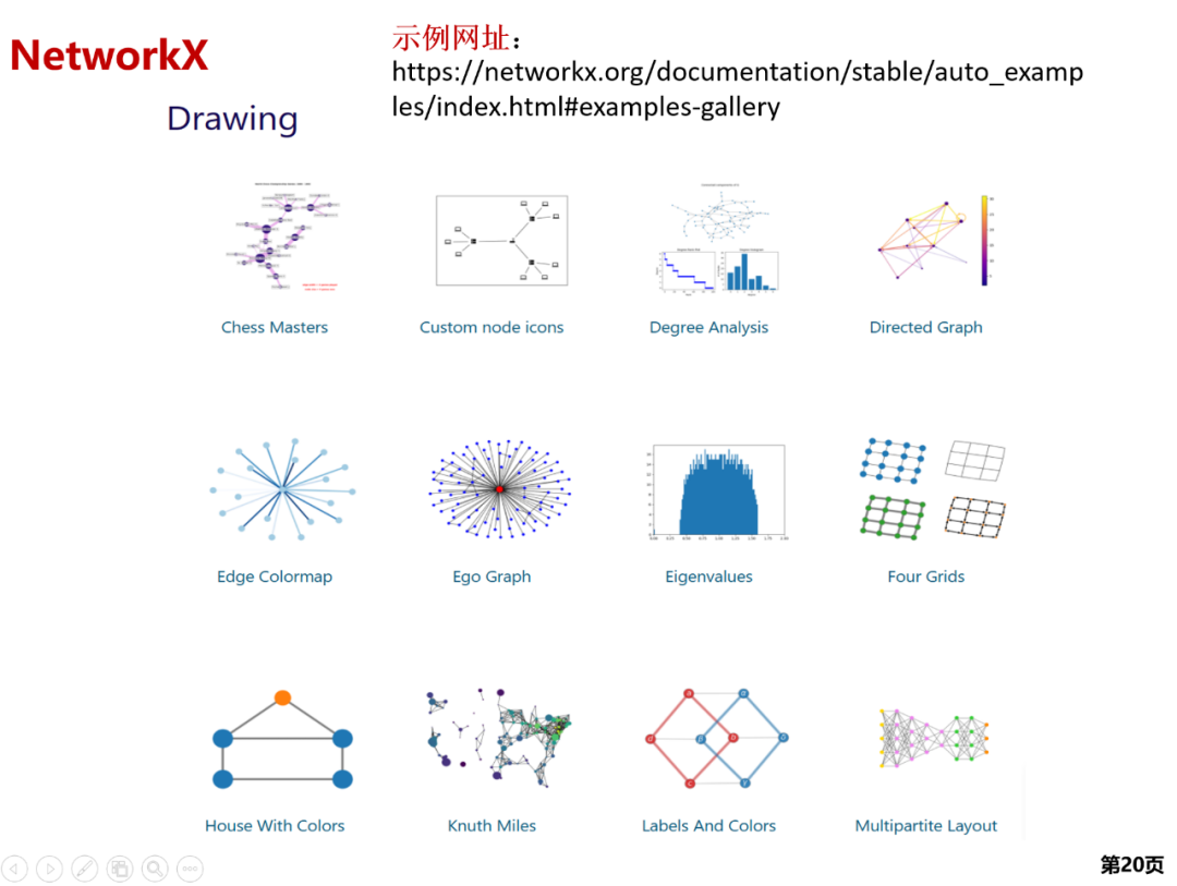 在复杂网络分析中，networkx、igraph、gephi三者有什么区别？ - 知乎