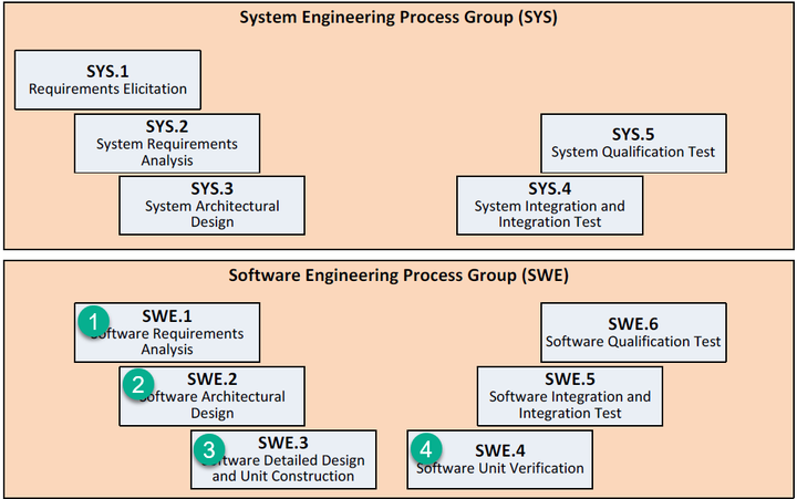 Simulink & ASPICE(SWE.1/2/3/4) 系列视频 - 知乎