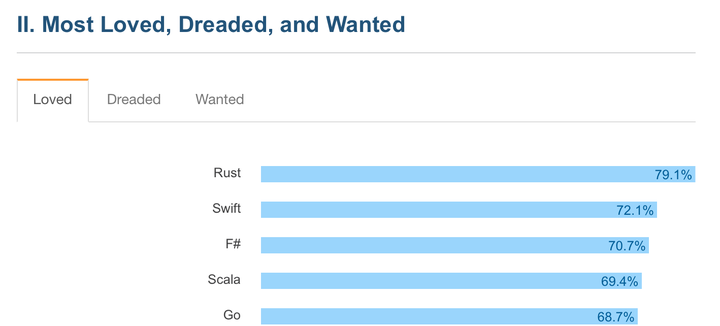 从 Instagram 开源 IGListKit 聊聊 iOS 开发趋势 - 知乎
