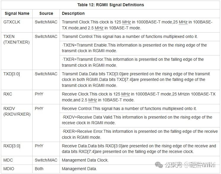 以太网MAC和PHY接口介绍六：RGMII - 知乎