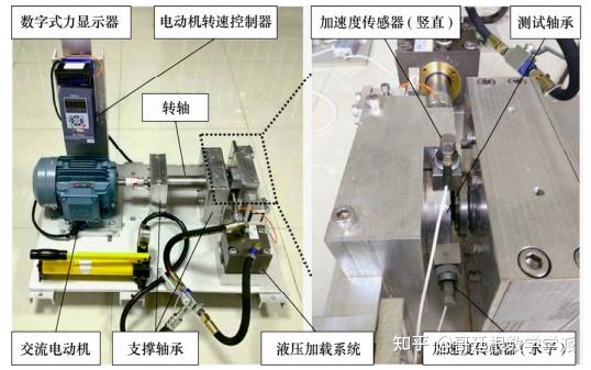 故障诊断中谱峭度算法的研究前景如何？ - 知乎