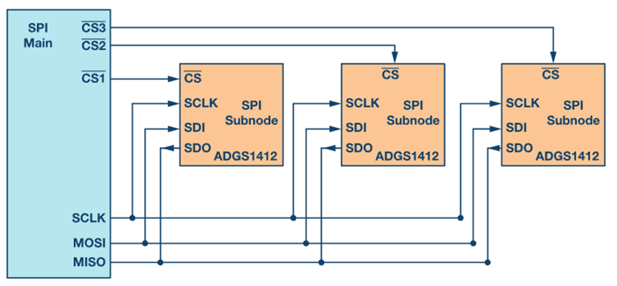 UART、I2C、I2S、SPI、RS-232、RS-485、CAN、Wi-Fi、蓝牙、ZigBee和Modbus通信方式 - 知乎