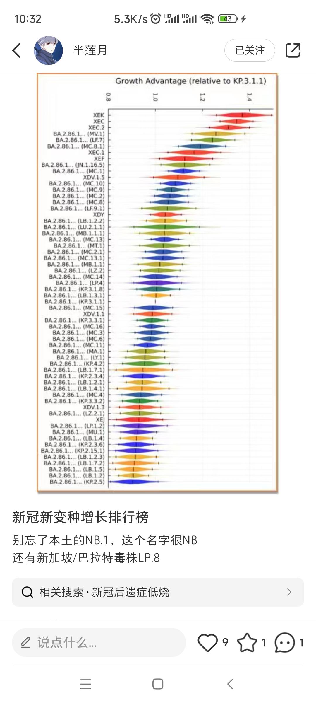 如何看待新冠病毒新变种NB.1在中国高速增长，感染NB.1可以让你变得更牛逼吗？ - 知乎