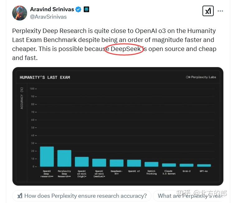 Perplexity推出Deep Research、感谢DeepSeek，免费可用，实测效果非常棒 - 知乎