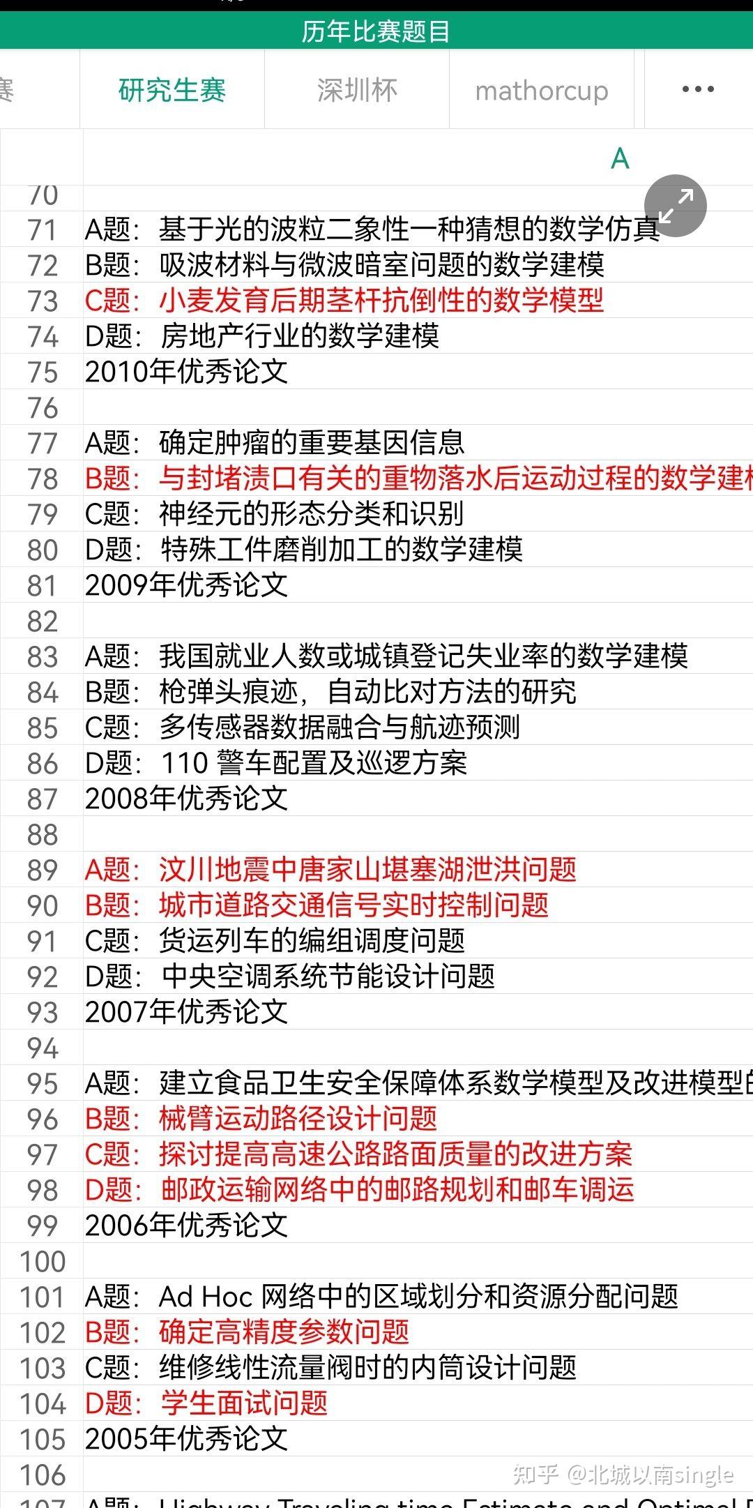 2021 「华为杯」研究生数学建模竞赛 ABCDEF 题如何分析？ - 知乎
